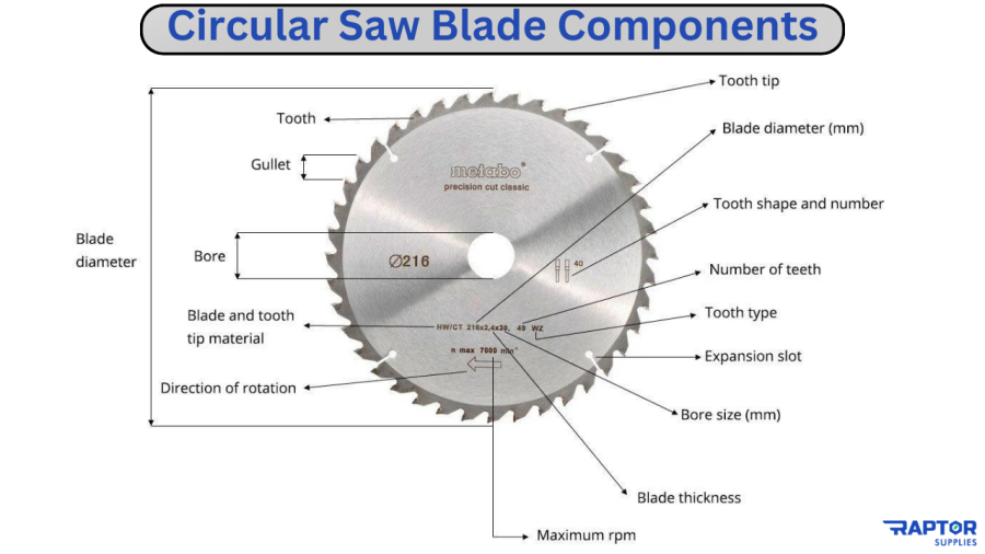 Circular Saw Blades | How to Choose - Raptor Supplies Blog
