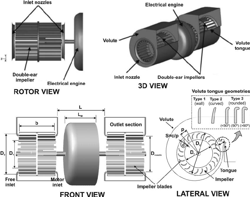 Squirrel Cage Fans: A Comprehensive Guide