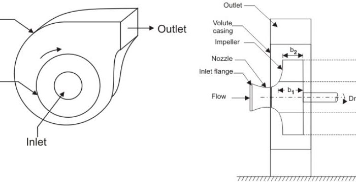 Centrifugal Blowers: Your Comprehensive Guide - Raptor Supplies Blog