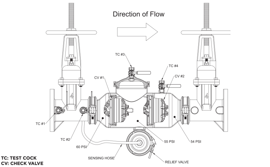 Backflow Installation Diagram Backflow | City Of Meridian