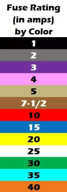 5 Types of Fuses that Meet Every MRO Needs - Raptor Supplies Blog