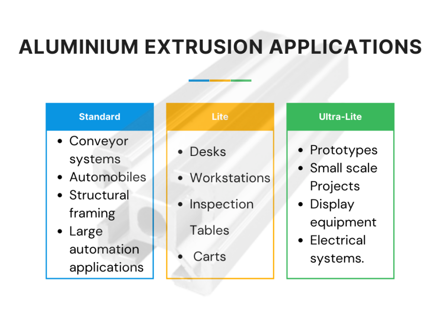 Choose the Right Aluminium Extrusions | Aluminium Extrusion Buying Guide
