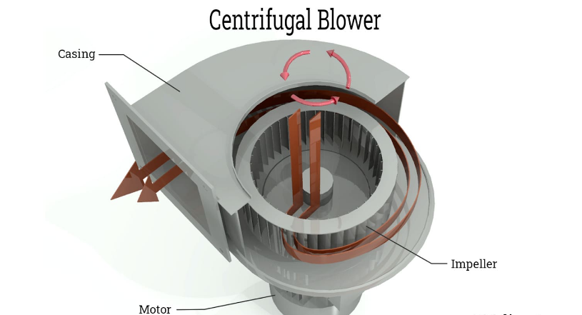 How to make centrifugal blower store