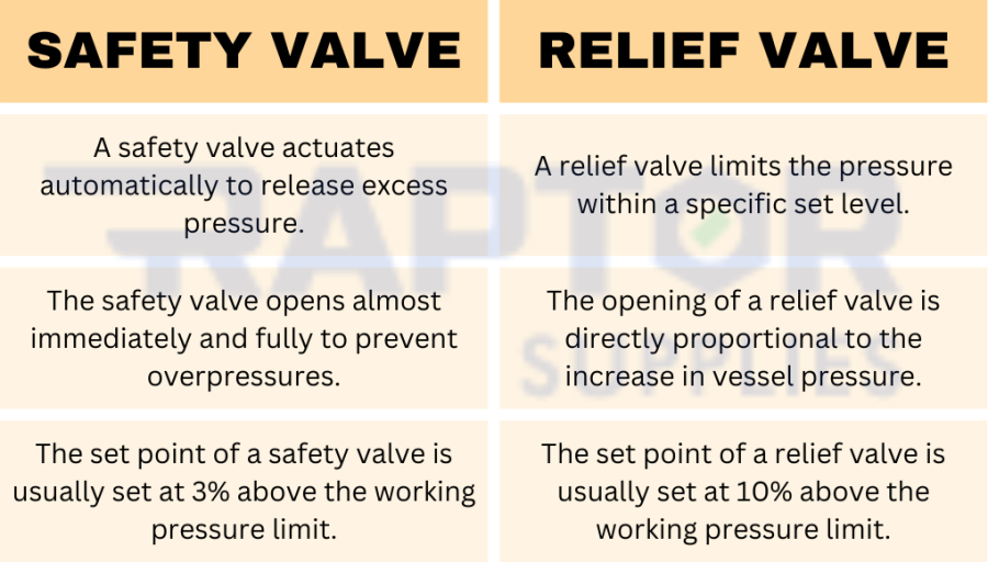 Safety Valves Guide: Components & Industrial Applications